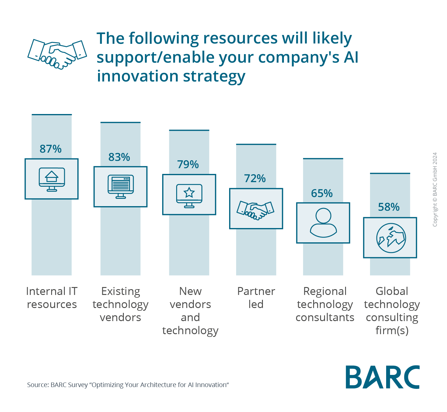 BARC-Architecture-AI-Innovation-SMT-3 – IT Market Strategy